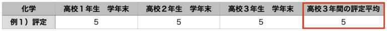 評定平均4.0以上取るには - YANZO school〜総合型選抜・学校推薦型選抜 専門塾〜