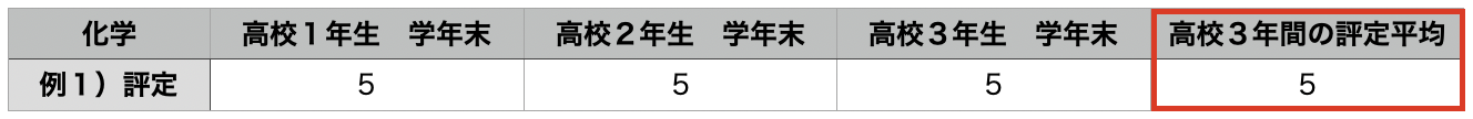 評定平均4.0以上取るには - YANZO school〜総合型選抜・学校推薦型選抜 専門塾〜