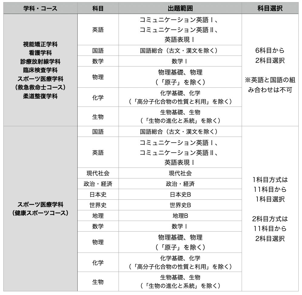 帝京大学 医療技術学部 総合型選抜 - 総合型選抜・学校推薦型選抜 専門塾 YANZO school