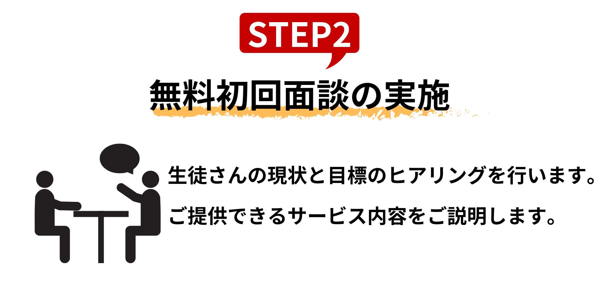 入塾までの流れ - 総合型選抜・学校推薦型選抜 専門塾 YANZO school